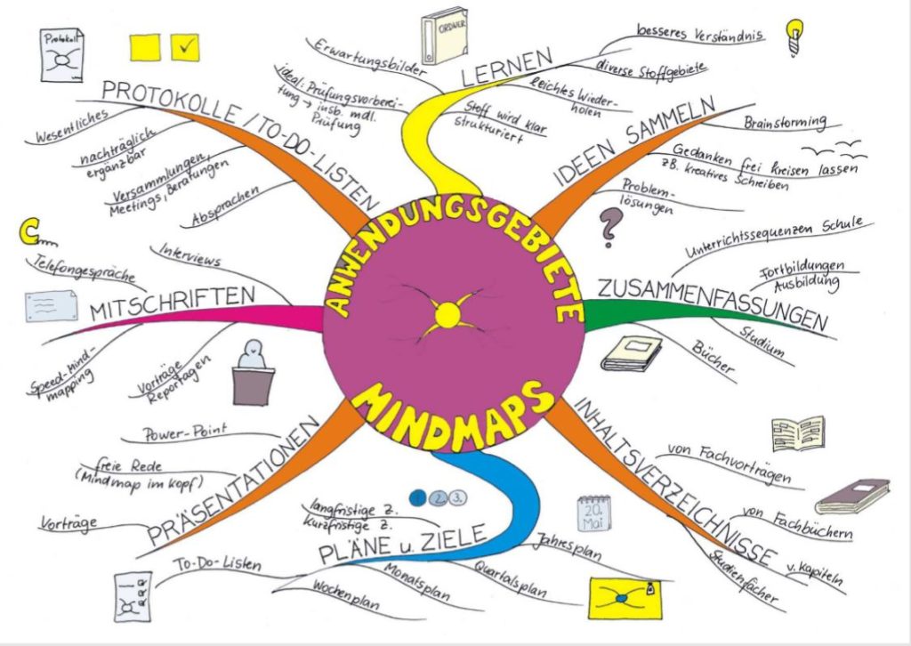 Wer entwickelte Speed Reading und Mind-Maps? - Astrid Brüggemann